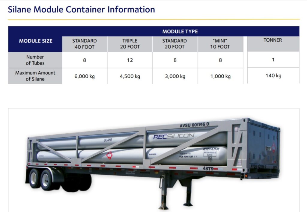 The Rumors, Wild Claims, and Documented Facts Surrounding Silfab Solar ...